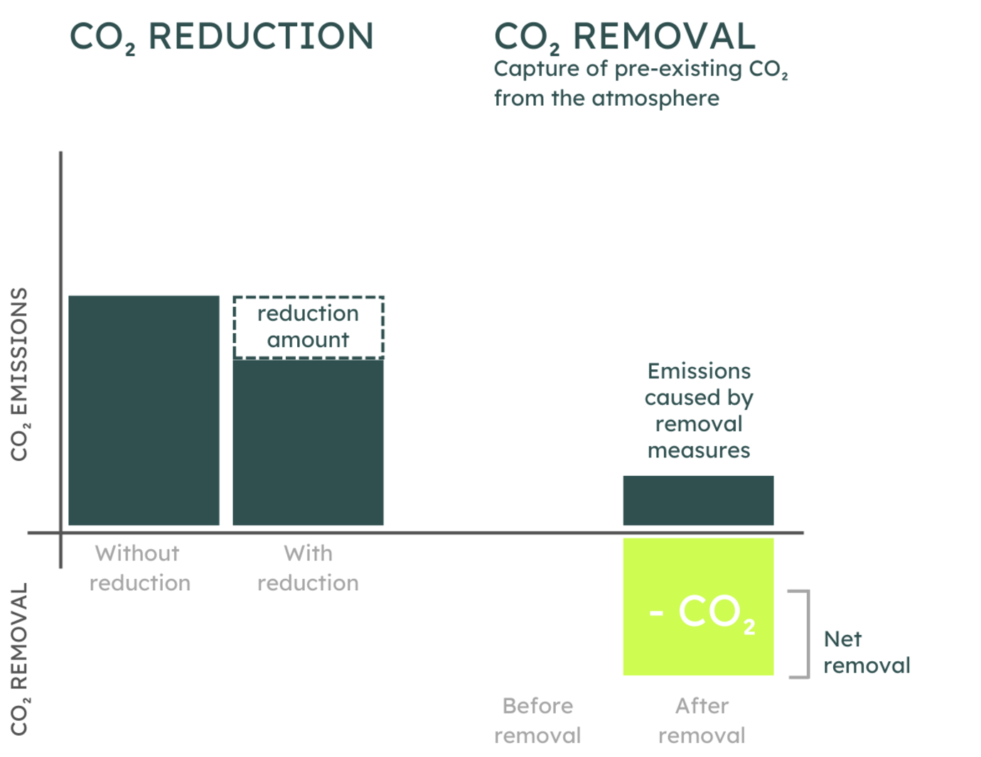 reverce - reversing carbon emissions